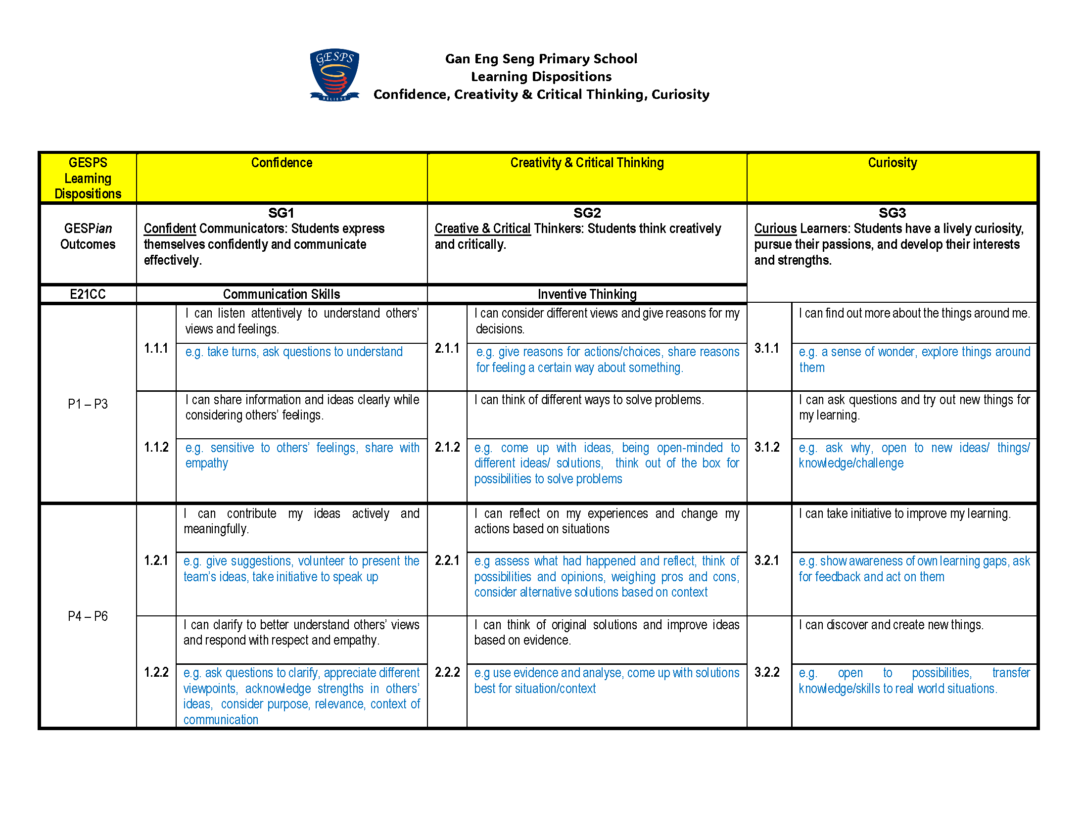E21CC & Learning Dispositions